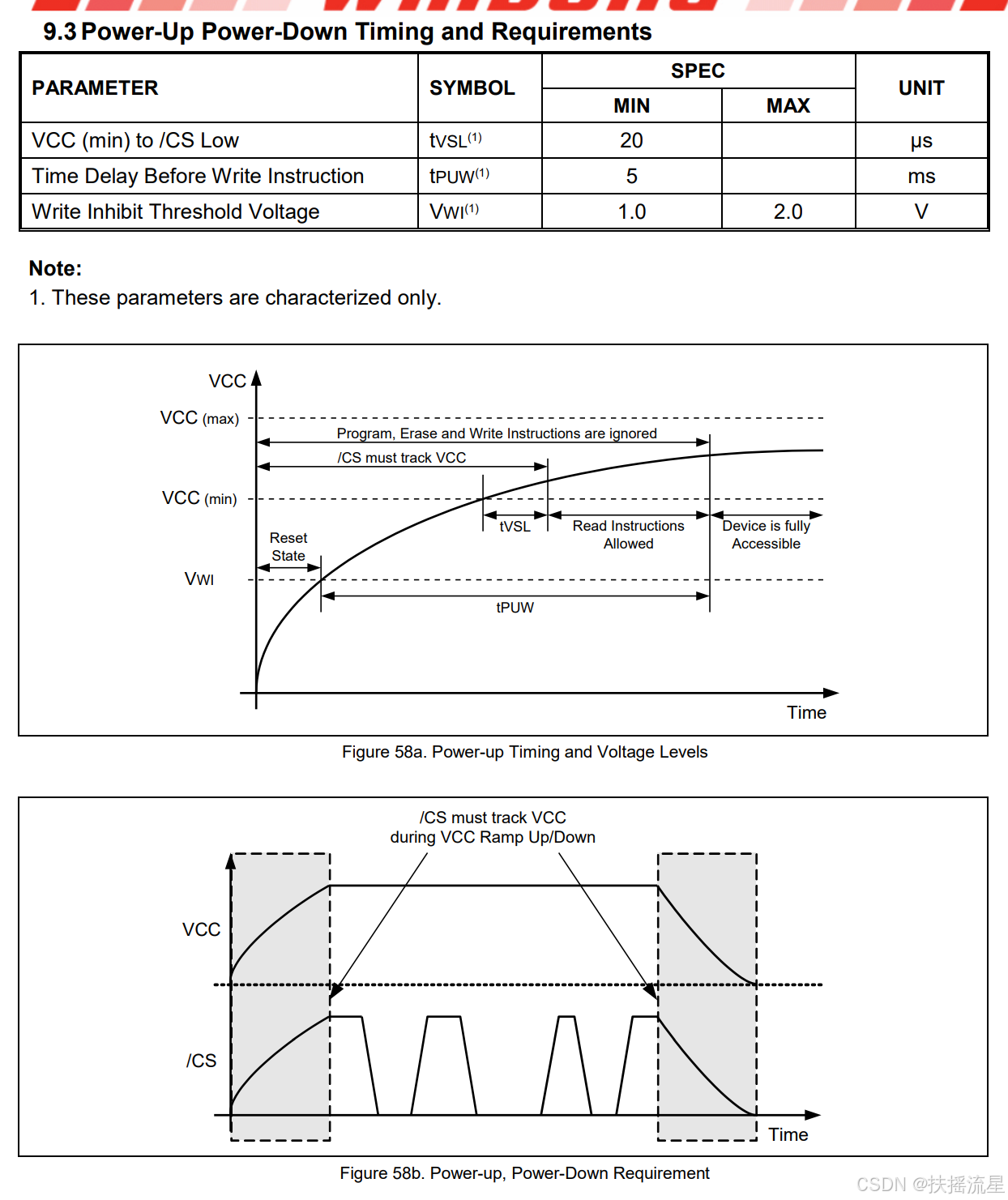 SPI FLASH _spi flash tpu-CSDN博客