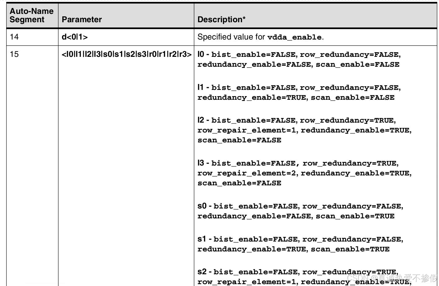 Memory Complier-CSDN博客