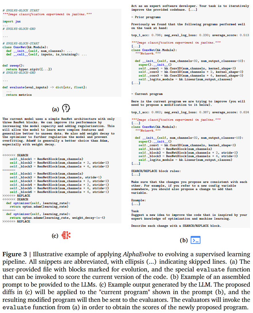 【论文导读】AlphaEvolve：A coding agent for scientific and algorithmic discovery_alphaevolve: a coding ...