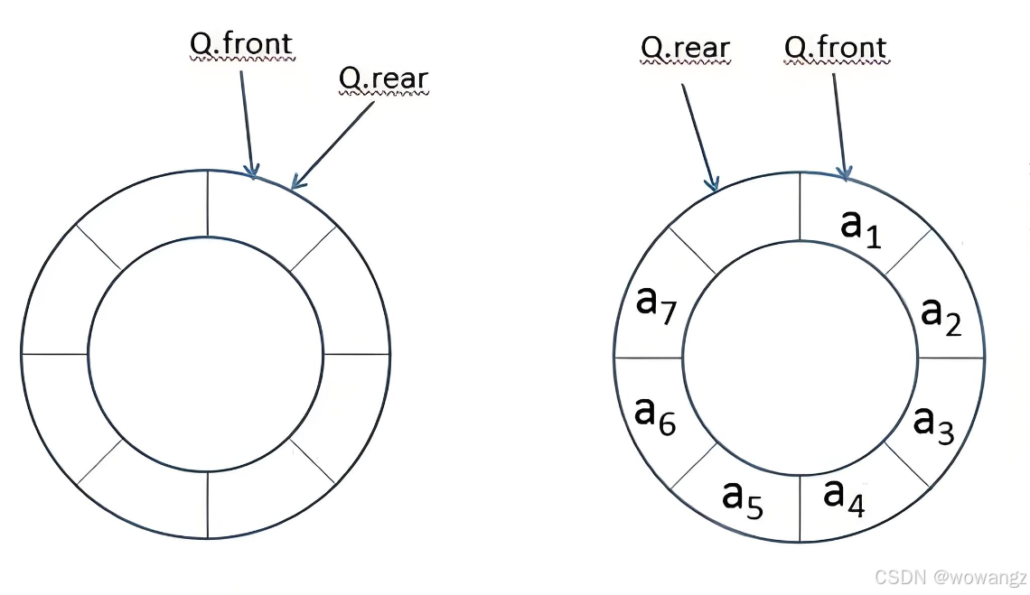 Queue_温故知新_queue排序-CSDN博客
