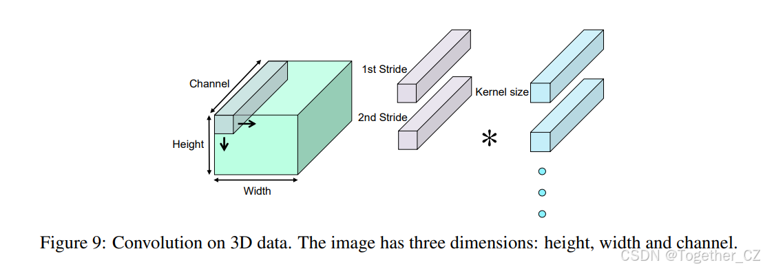 CMSIS-NN: Efficient Neural Network Kernels forArm Cortex-M CPUs——针对Arm Cortex-M CPU的高效神经网络内核-CSDN博客