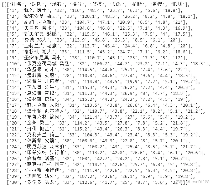 Python源码案例 Python提取pdf表格及文本python Pdfplnumber Csdn博客