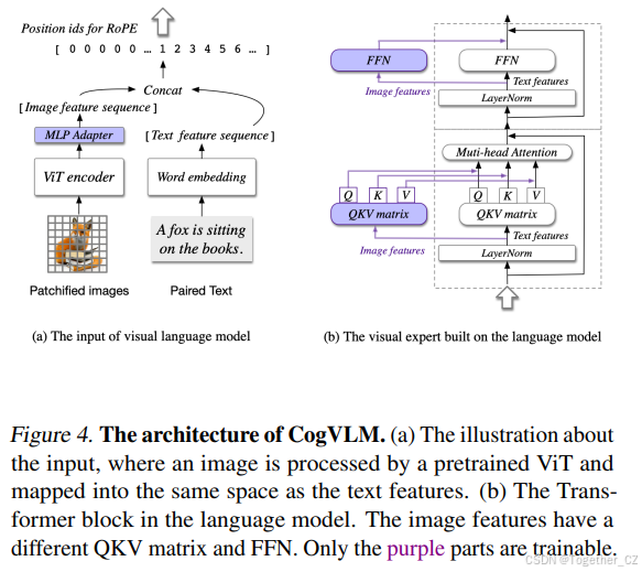 CogVLM: Visual Expert for Pretrained Language Models——预训练语言模型的视觉专家-CSDN博客