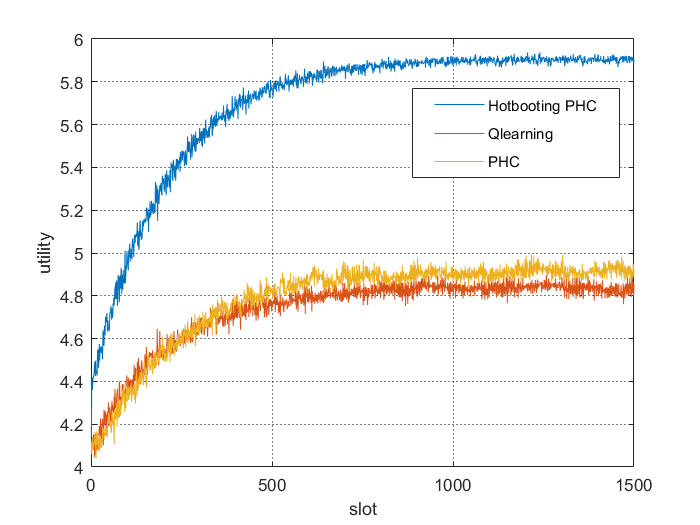 基于强化学习dqn的无人机路径规划研究（python代码实现）强化学习做路径规划用python怎么做 Csdn博客