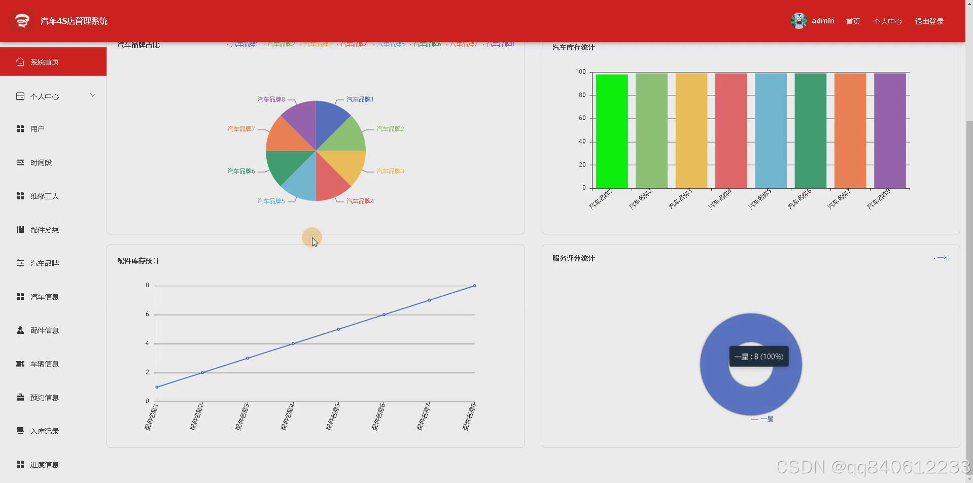 Python flask-vue汽车4S店车辆维修预约管理系统django毕业设计项目-CSDN博客