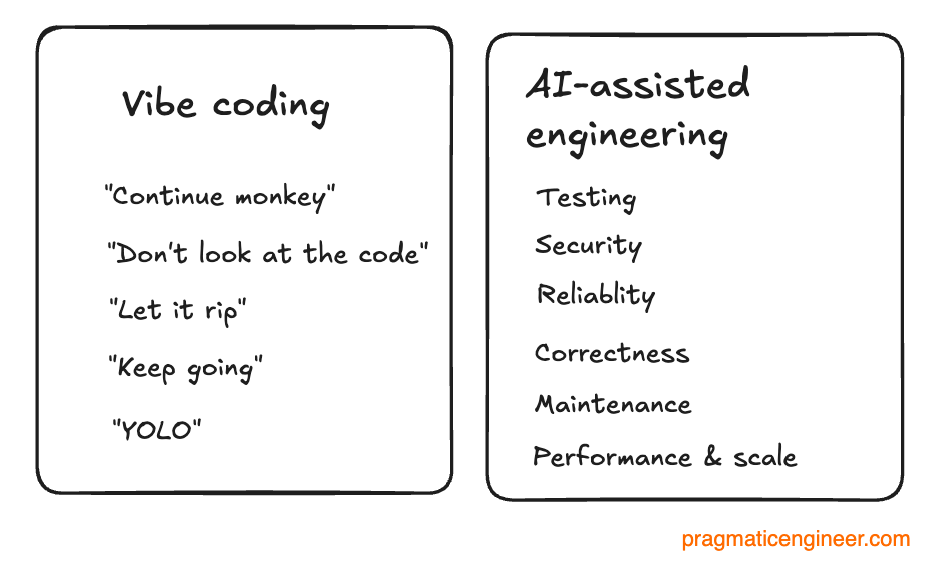 【Vibe Coding】全面解读Vibe Coding（一）_vibe coding 发展历史-CSDN博客