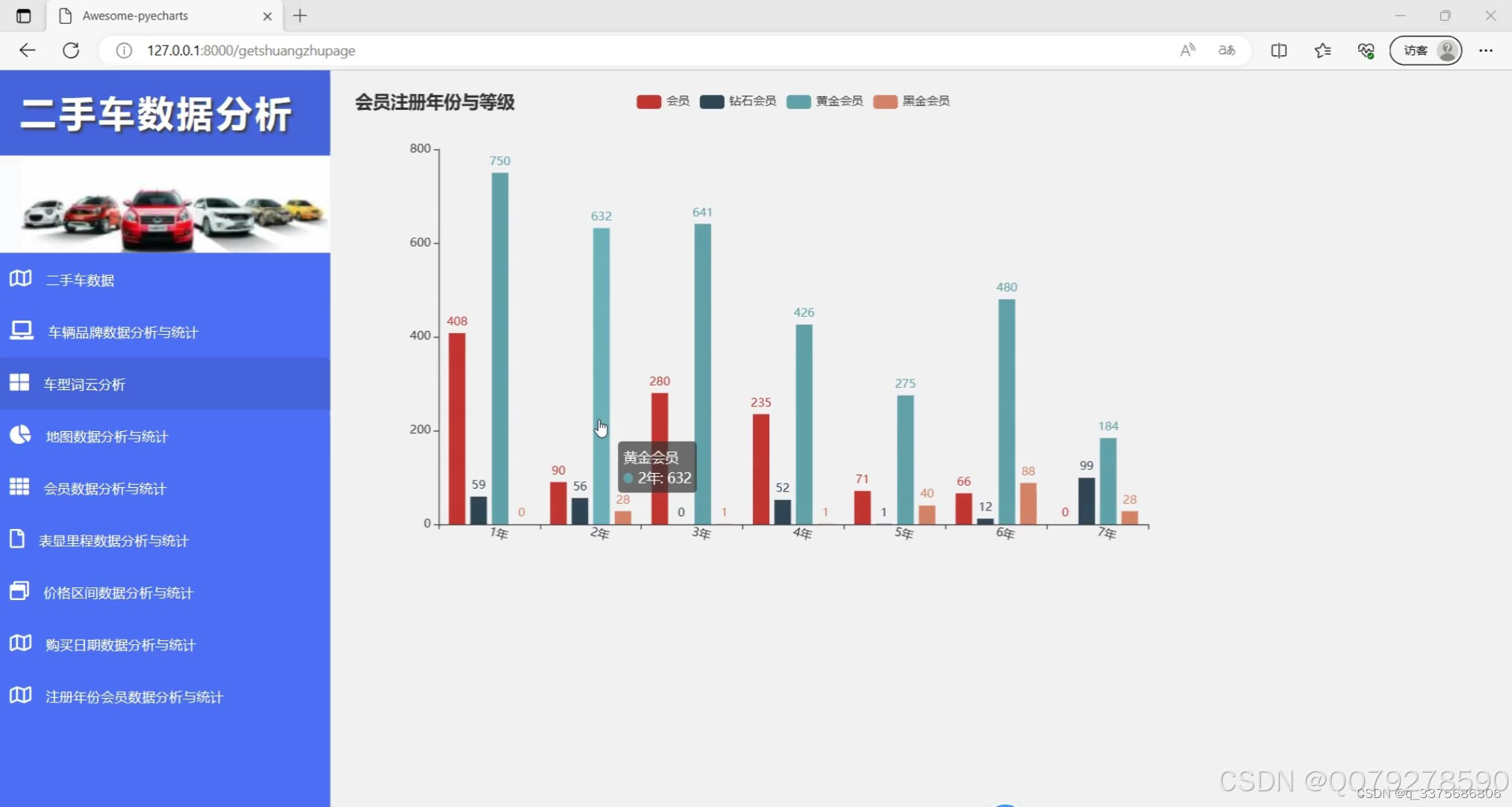 二手车数据分析可视化系统 Python语言 Requests爬虫 Echarts可视化 Django框架 大数据 毕业设计（源码） Csdn博客