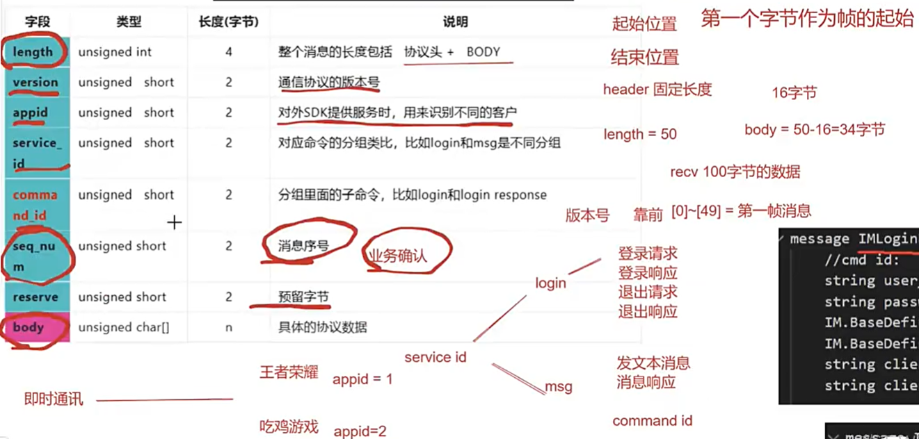 基础组件（八）：异步日志spdlog 和 应用层协议ProtoBuf-CSDN博客