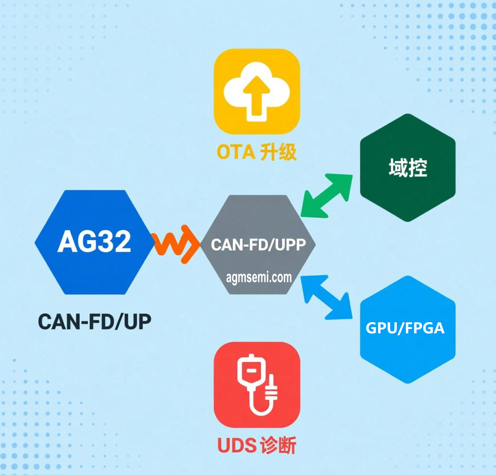 AG32 的 CPLD 集成应用：固态激光雷达_集成比较器的cpld-CSDN博客
