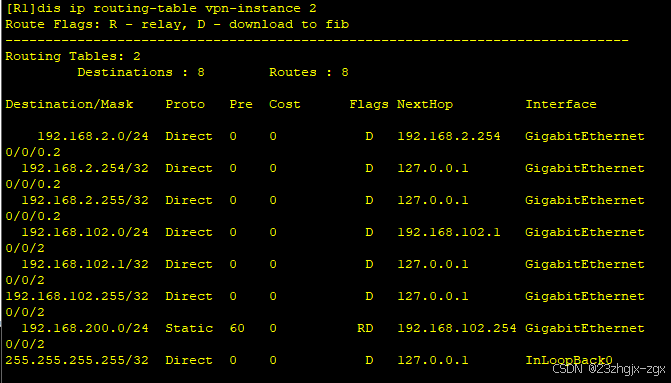 HCIP-VRF的基本概念及实验拓扑配置-CSDN博客