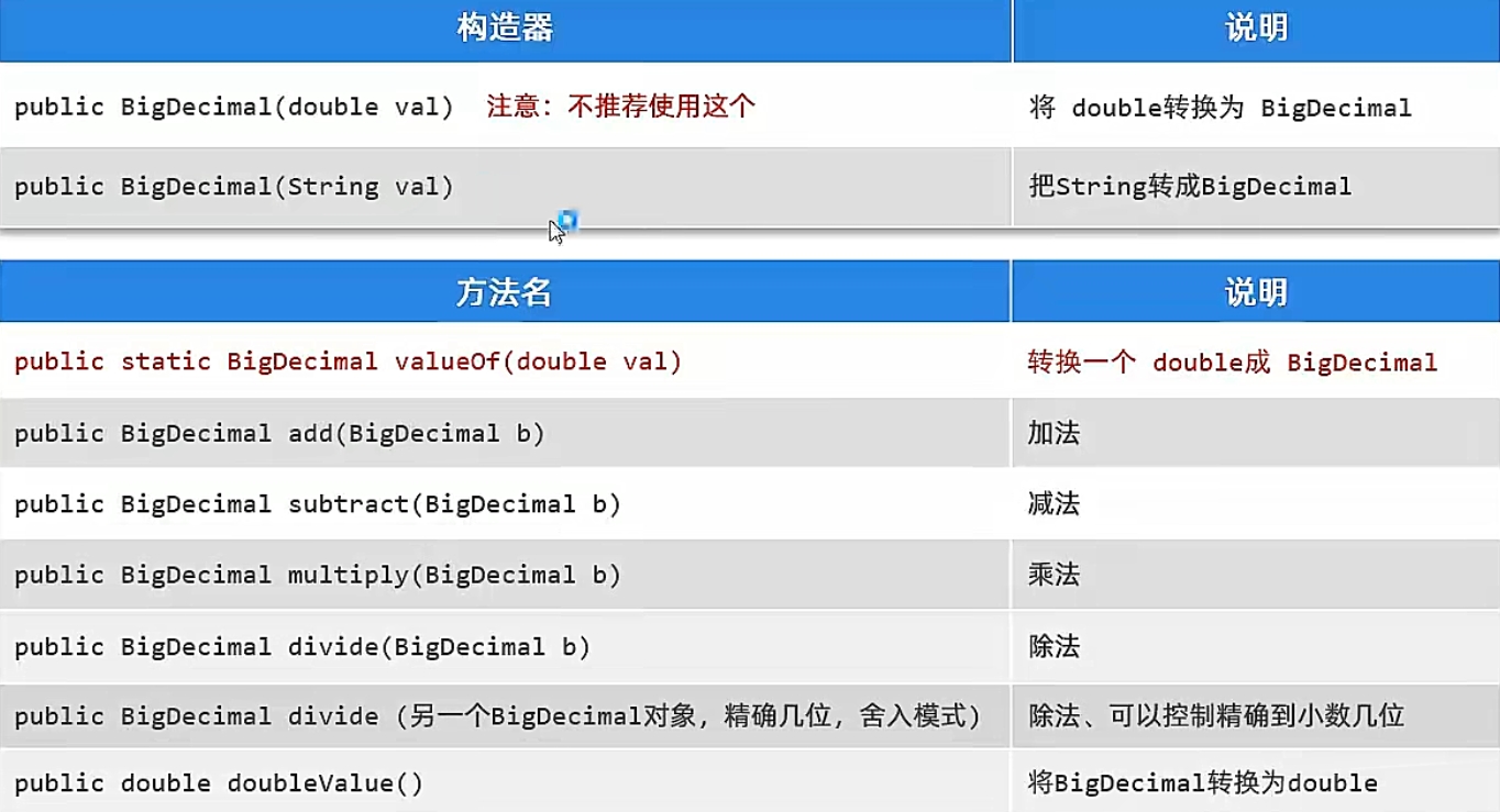Java学习总结 局域网通信项目实战nicknamefield Csdn博客