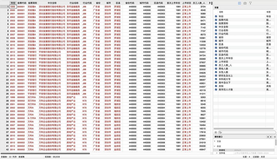 1999-2024年上市公司高学历人才数据-CSDN博客