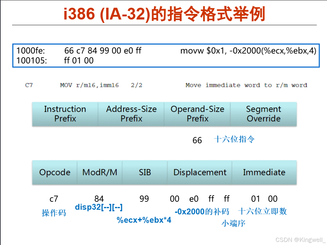 NEMU PA2 实验手册学习分享-CSDN博客