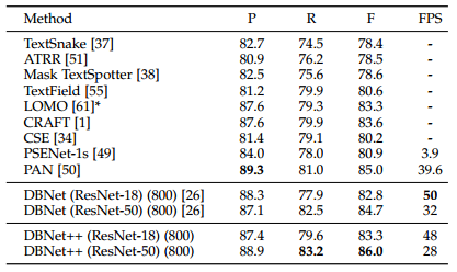 【读点论文】Real-Time Scene Text Detection with Differentiable Binarization and ASF加入多尺度设置，优化了DBnet-CSDN博客