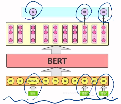 带你搞懂BERT（Bidirectional Encoder Representations from Transformers）模型：从输入到预训练_bidirectional ...