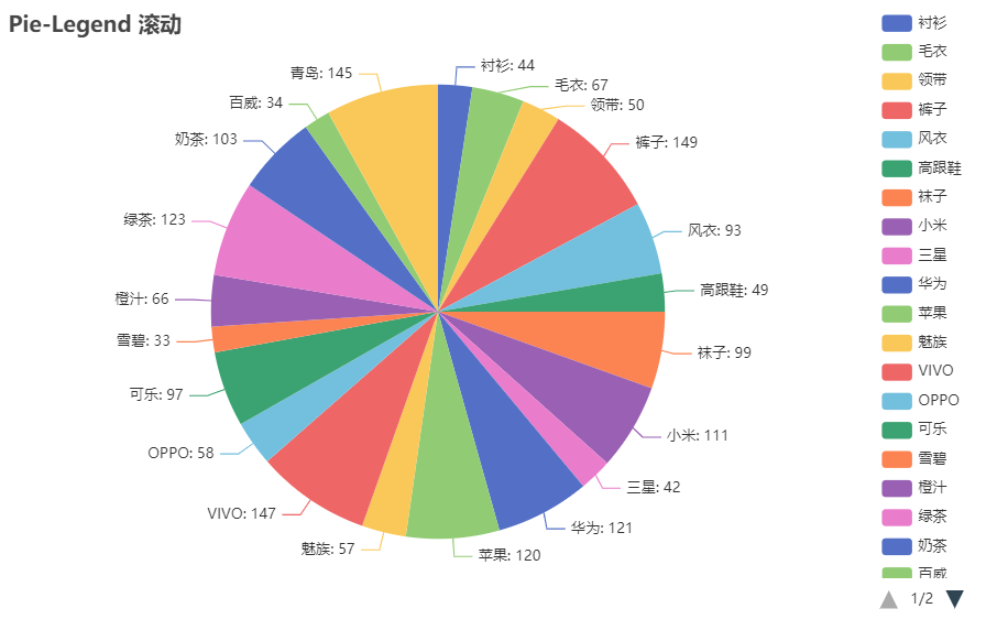 Python 之 pyecharts 使用_pyecharts-gallery-CSDN博客