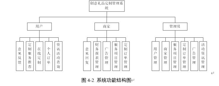 Python+vue3.js创意礼品定制网上商城管理系统-CSDN博客
