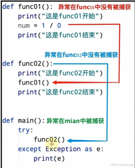 【黑马python 第九章：异常、模块与包2】94 98 Csdn博客 3009