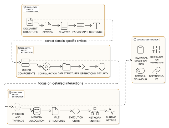 [paper note]DO-RAG:一个使用知识图谱增强RAG的特定领域的QA框架_do-rag domain-specific qa framework-CSDN博客