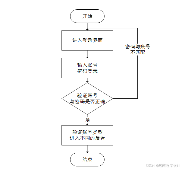 计算机毕业设计springboot中国传统文化服饰交流平台 基于spring Boot的中国传统服饰文化分享平台构建 Spring Boot驱动的中国传统服饰交流社区开发传统服饰分享平台系统