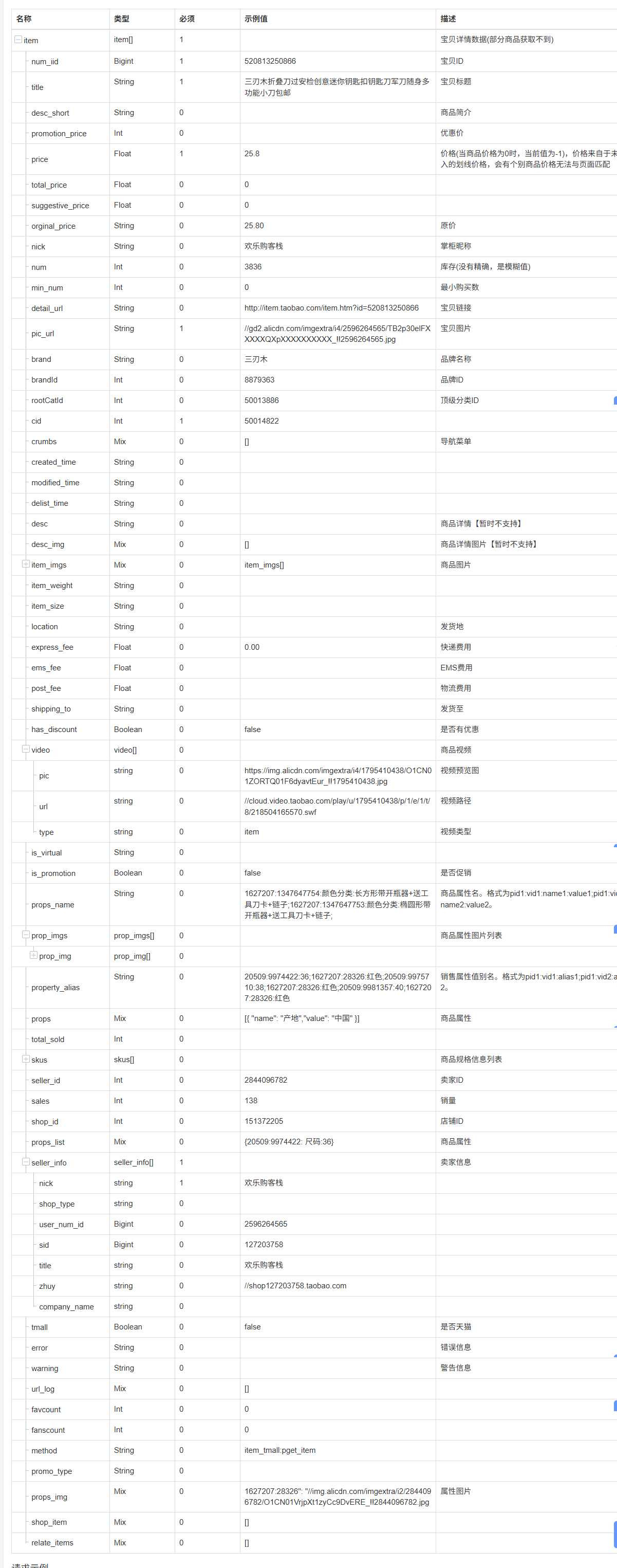 淘宝/天猫获得淘宝商品详情API，python请求示例-CSDN博客