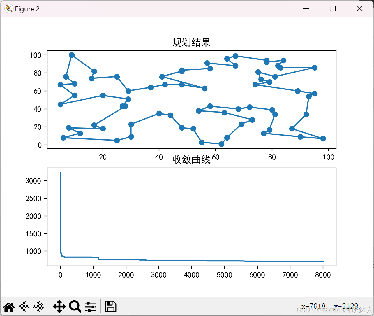 基于粒子群(PSO)、遗传(GA)、禁忌搜索(ST)、模拟退火(SA)、自自组织神经网络(SOM)、蚁群算法(ACO)的TSP算法研究（Python实现）_常用的参数估计算法有pso,模拟退火 ...