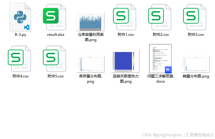 《电商品类货量预测及品类分仓规划》赛道B 2024“MathorCup大数据竞赛” “妈妈杯” 思路+代码更新-CSDN博客