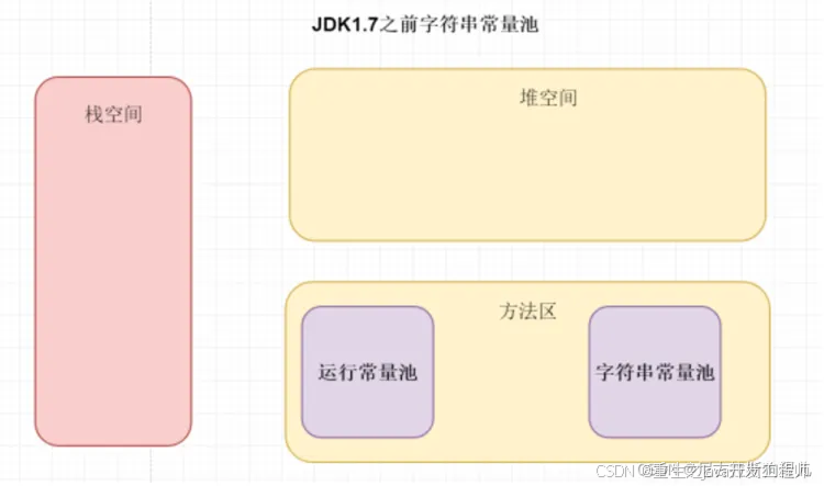 String s=“abc“和new String(“abc“)详细区别_string s = new string("abc")-CSDN博客