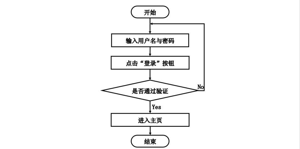 计算机毕业设计springboot综合医疗平台 基于spring Boot的智能医疗管理平台设计与实现 Spring Boot框架下的综合医疗信息化系统开发 Csdn博客