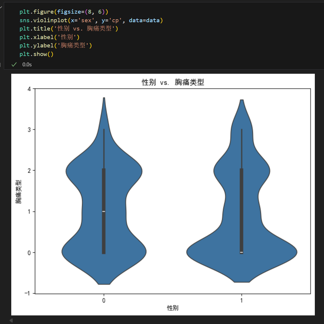 Day7复习日-CSDN博客