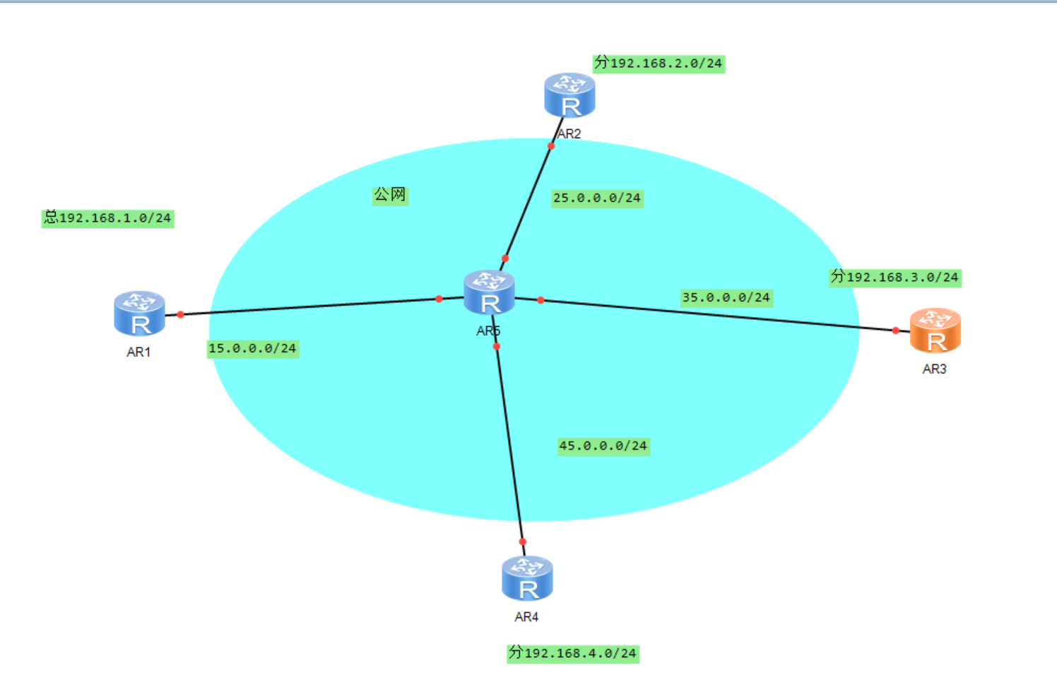 HCIP MGRE实验-CSDN博客