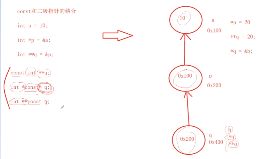 C++：const及与指针的结合-CSDN博客