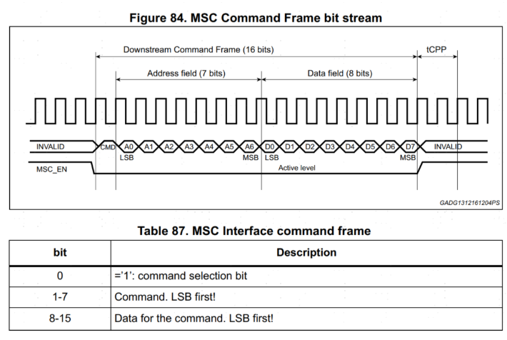 L9788 MSC(Micro Second Channel)介绍-CSDN博客