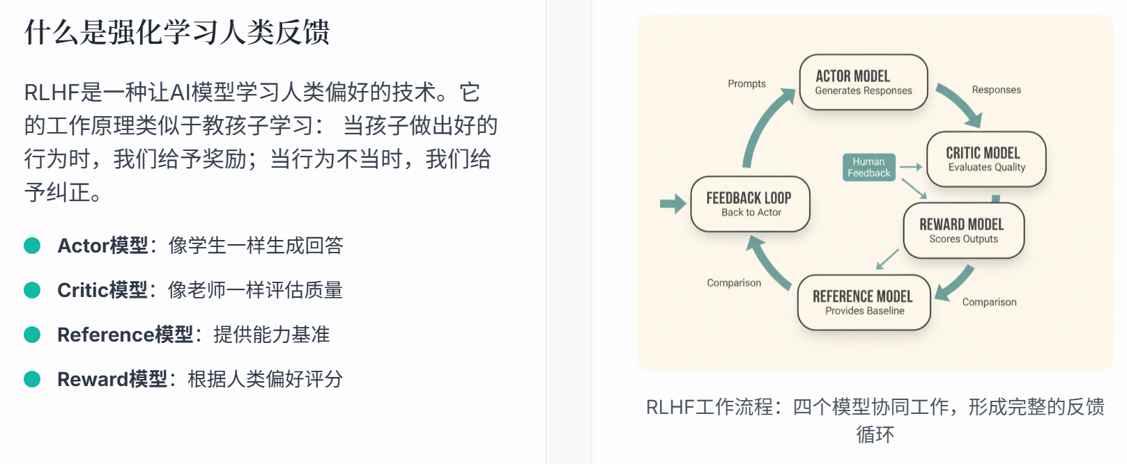 【HybridFlow】一种高效灵活的RLHF框架-CSDN博客