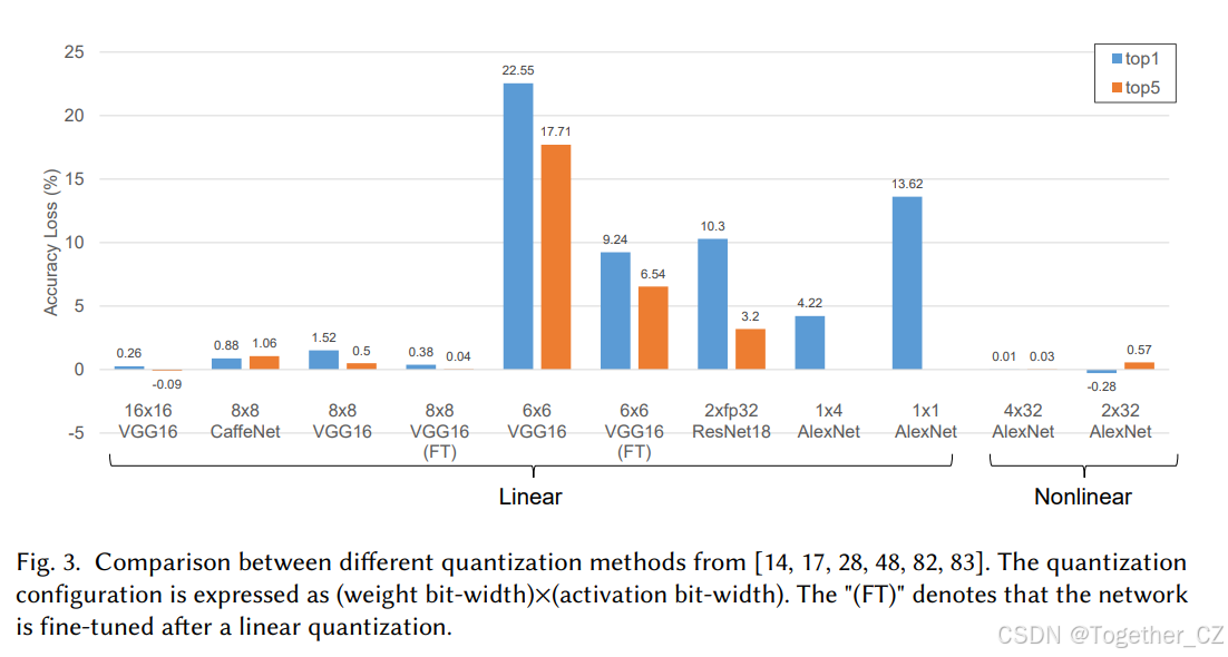[DL] A Survey of FPGA-Based Neural Network Inference Accelerator——基于FPGA的神经网络推理加速器综述_fpgapcie 神经 ...