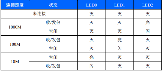 RTL8211以太网收发器、千兆PHY芯片使用介绍-CSDN博客