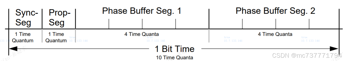 CAN Specification 2.0 PART B (4) -- CAN Bit timing 位时间定义-CSDN博客