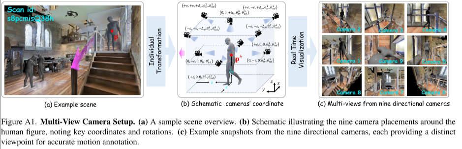 HA-VLN: A Benchmark for Human-Aware Navigation in Discrete ...