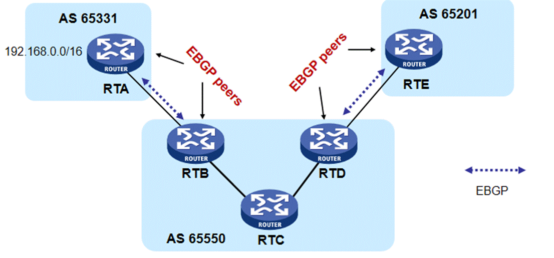 HCIP | BGP协议深度解析：从基础到高级优化-CSDN博客