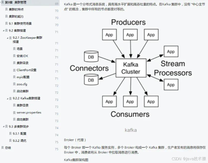 超详细：这份全网首发的kafka技术手册，从基础到实战一应俱全！kafka手册 Csdn博客