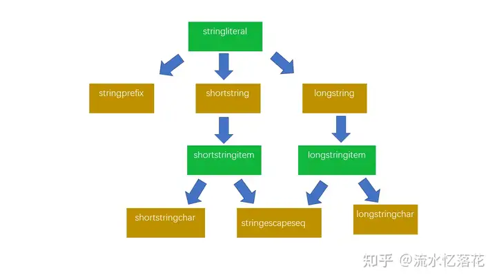 BNF快速入门-CSDN博客