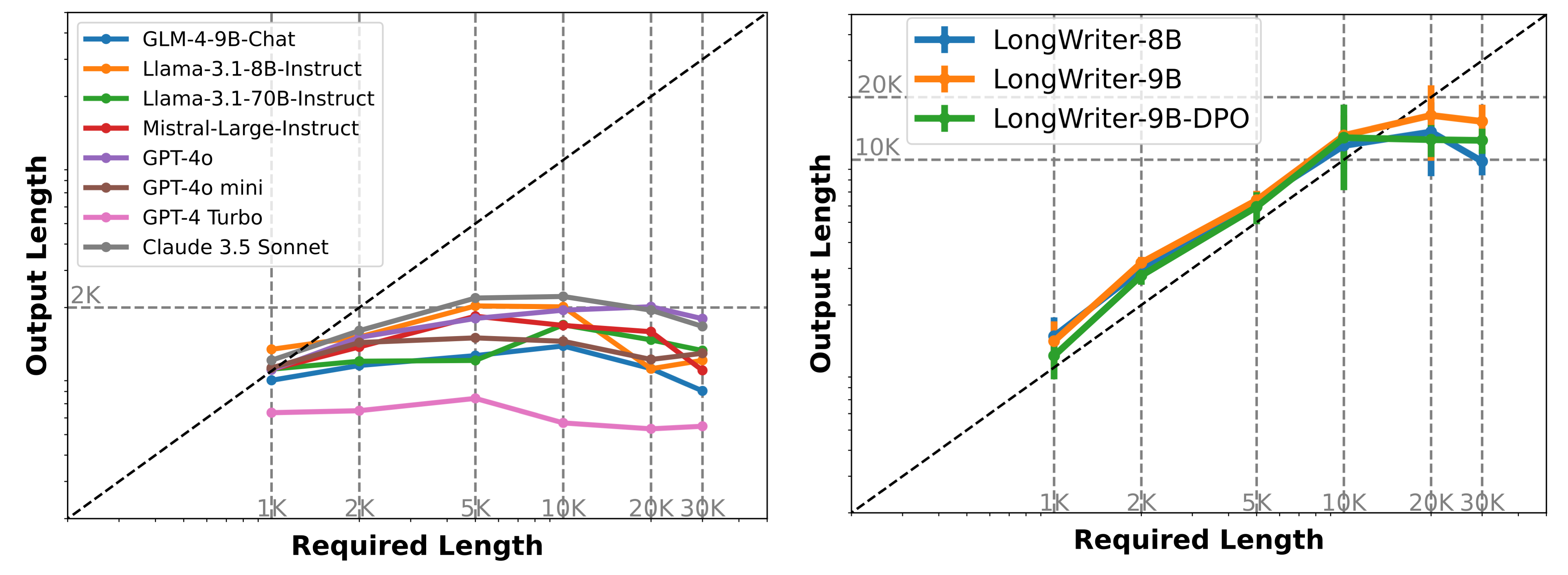 LLMs之LongWriter：LongWriter(释放长上下文LLM的10000+字生成能力)的简介、安装和使用方法、案例应用之详细攻略_longwriter: unleashing ...