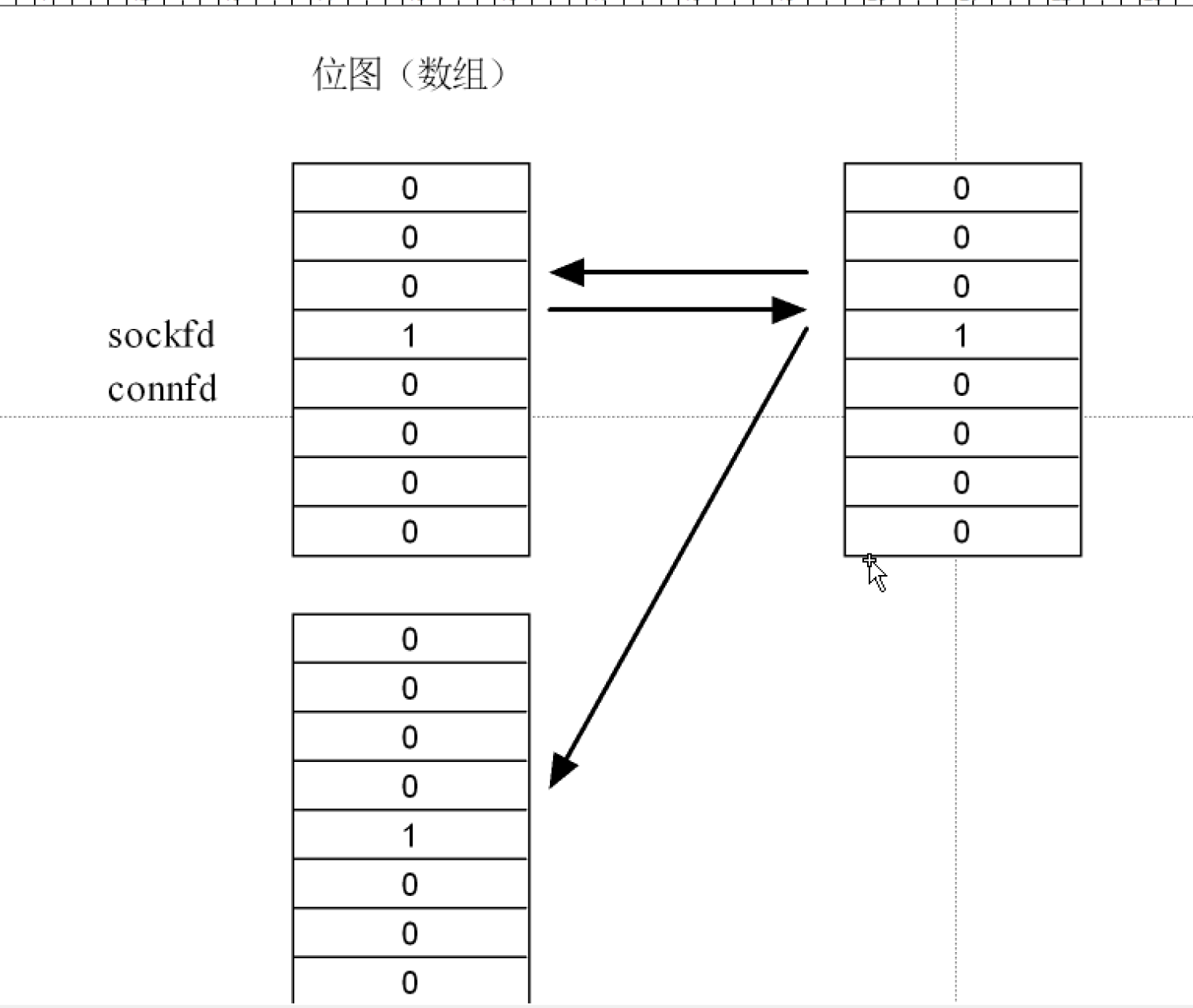 进程间通信-IO多路复用-CSDN博客
