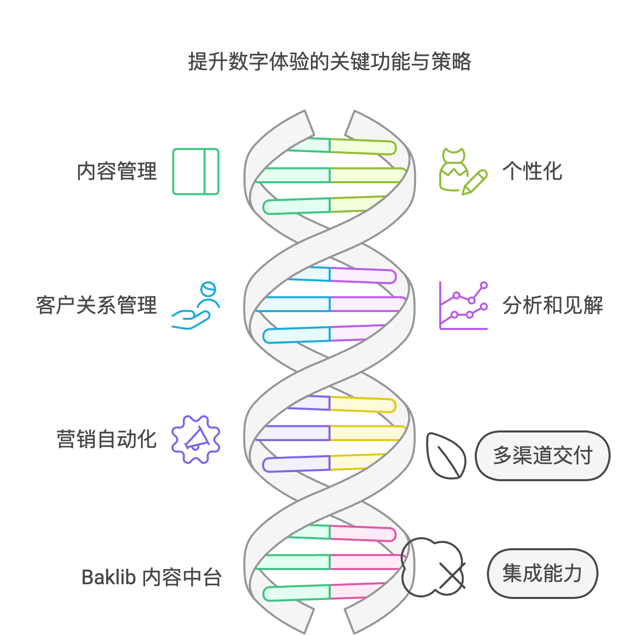 企业如何搭建高效AI知识库_bugzilla ai知识库如何建设,企业级结构图如何建设-CSDN博客
