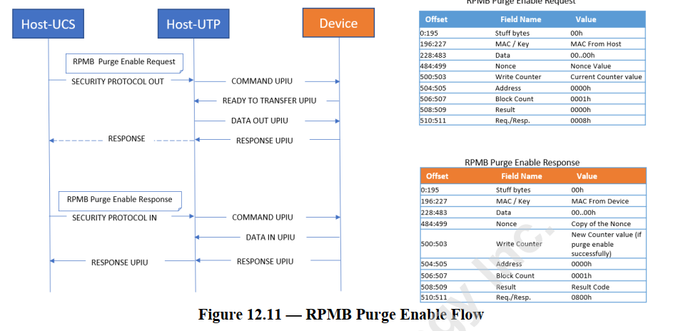 UFS之RPMB（二）_ufs rpmb-CSDN博客