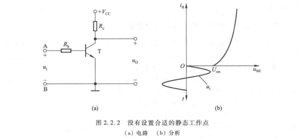 【笔记篇】【硬件基础篇】模拟电子技术基础 (童诗白) 第2章 基本放大电路-CSDN博客