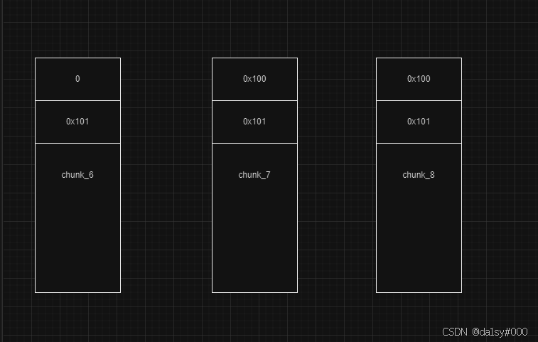 Tcache_attack的学习_linux tcache-CSDN博客
