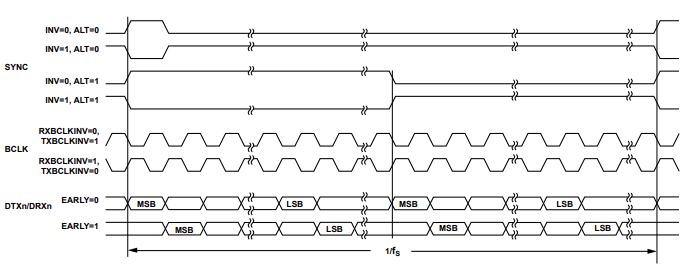 A2B AD2433 & ADXL317调试总结_ad2428-CSDN博客