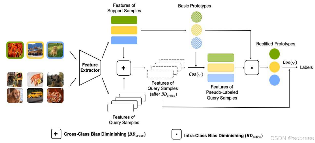 论文学习[Prototype Rectification for Few-Shot Learning]-CSDN博客