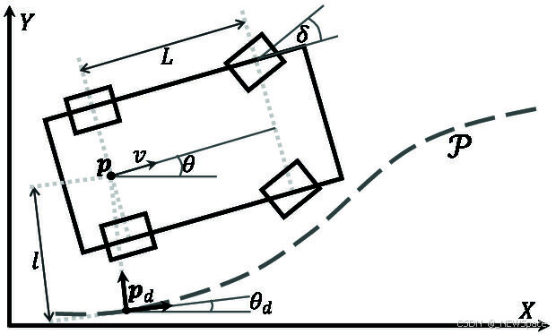 Steering Control Based on Frenet-Serret Error Model-CSDN博客